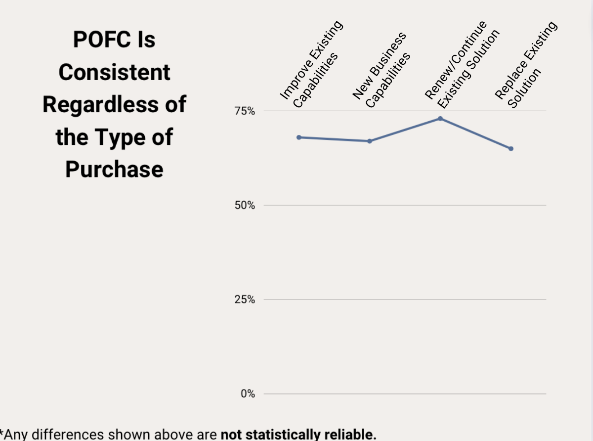 The Point of First Contact Constant: Buyers say, Don't call us, we'll ...